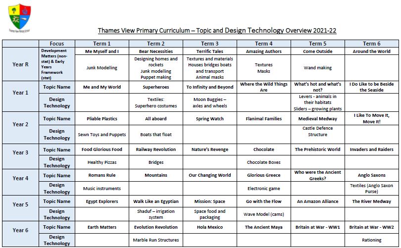 Design & Technology | Thames View Primary School